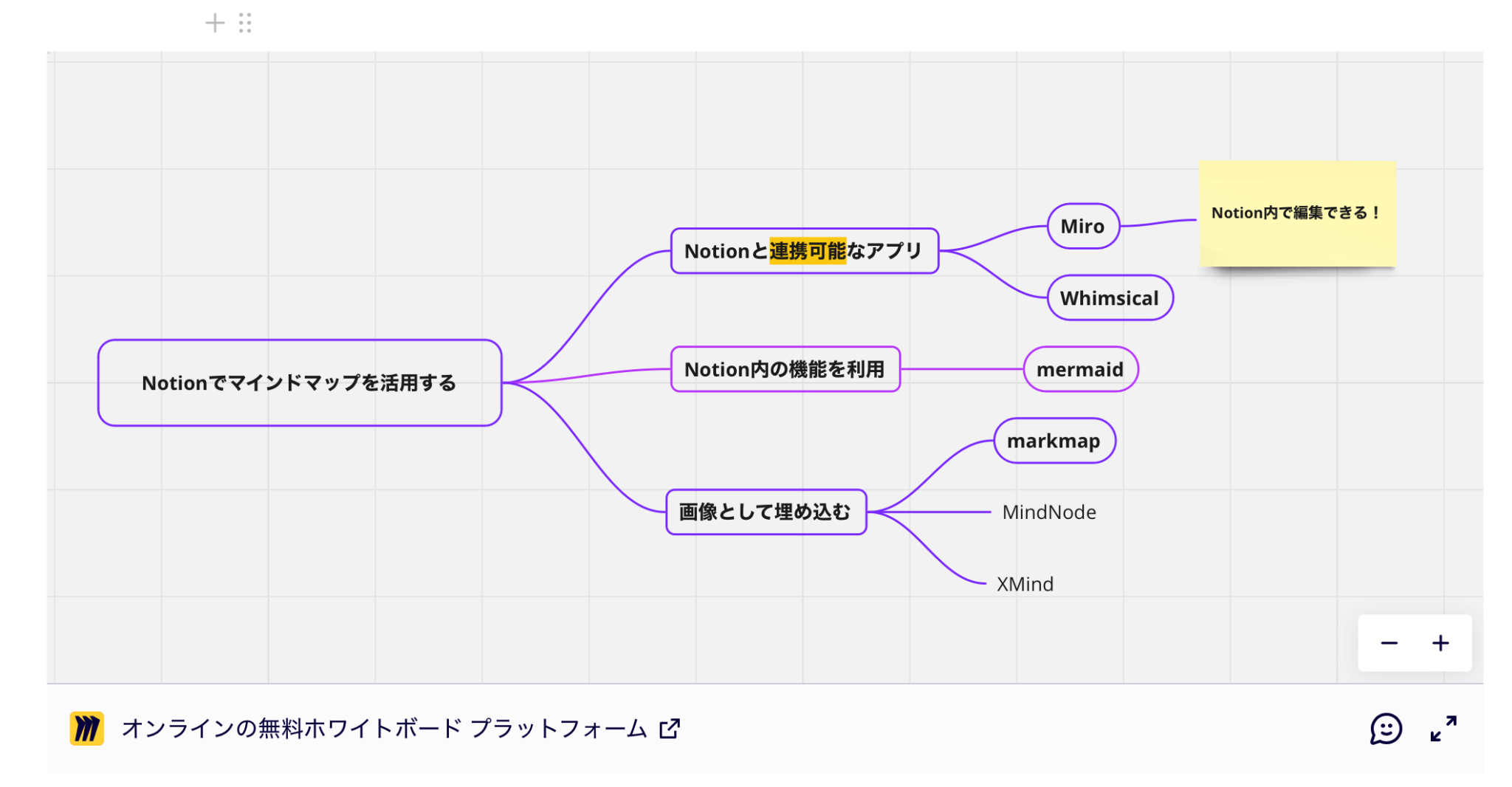 【Notion】マインドマップを活用する方法を解説！ | Sloppy Life Hack